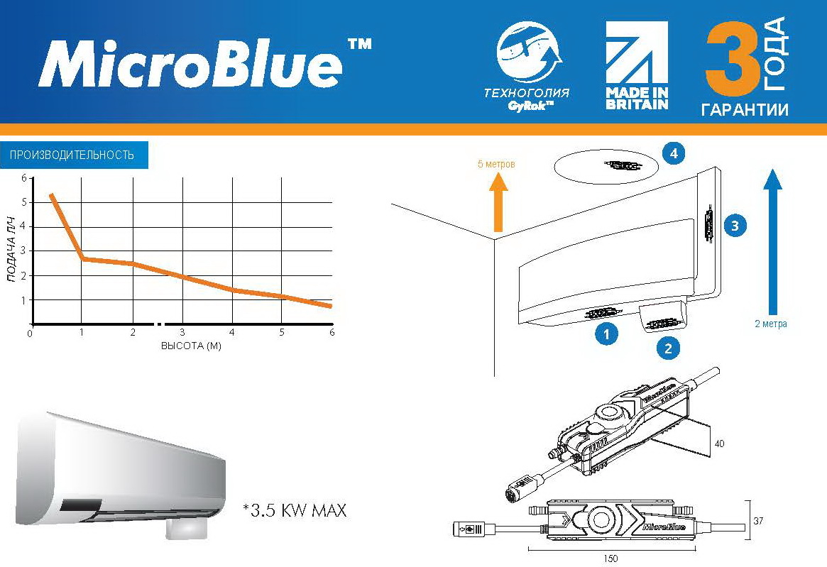Конденсатные насосы MicroBlue / MicroBlue pump